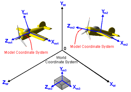 N64 Introductory Manual